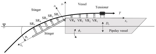 The Optimization of a Subsea Pipeline Installation Configuration Using a Genetic Algorithm