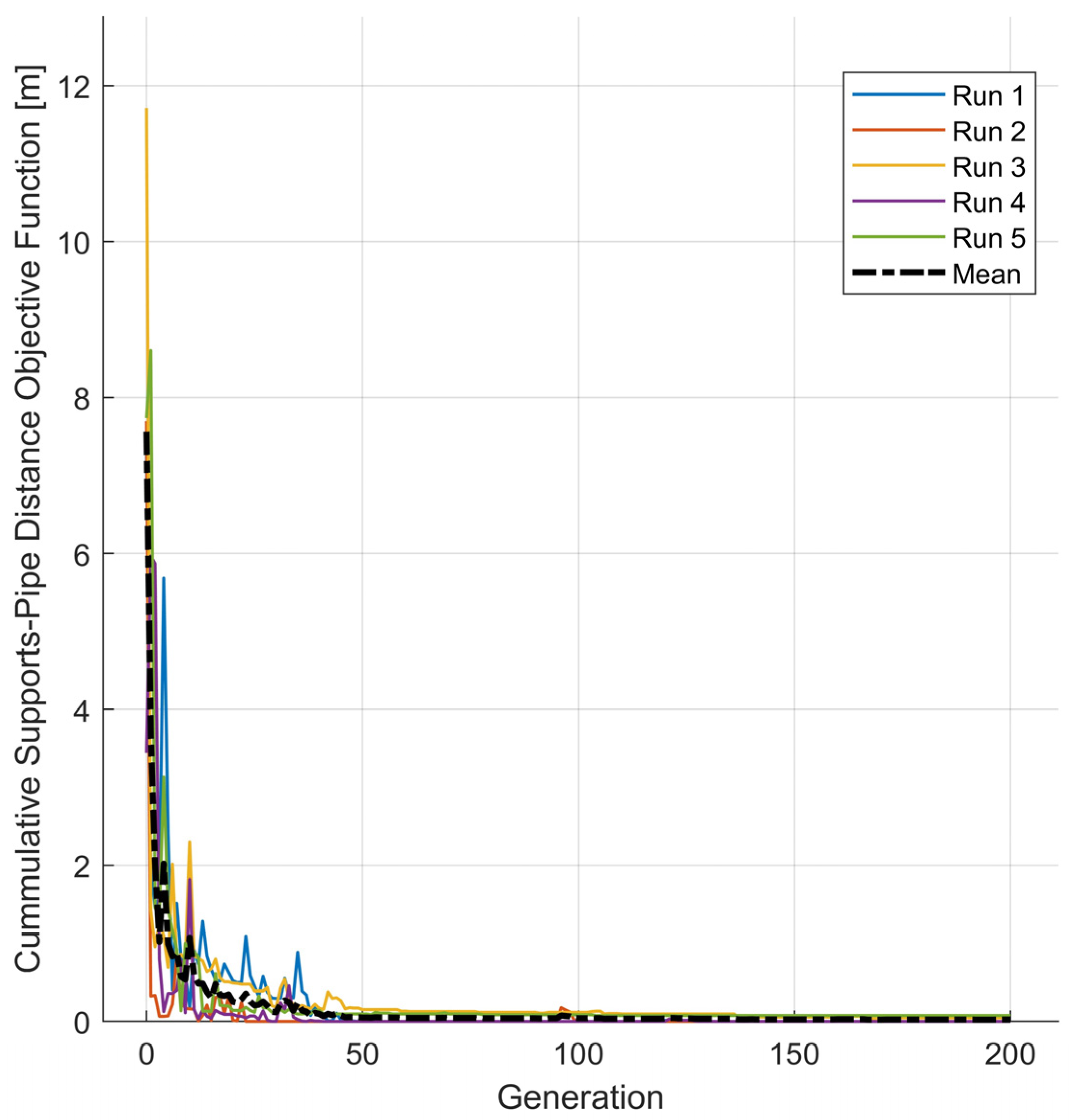 The Optimization of a Subsea Pipeline Installation Configuration Using ...