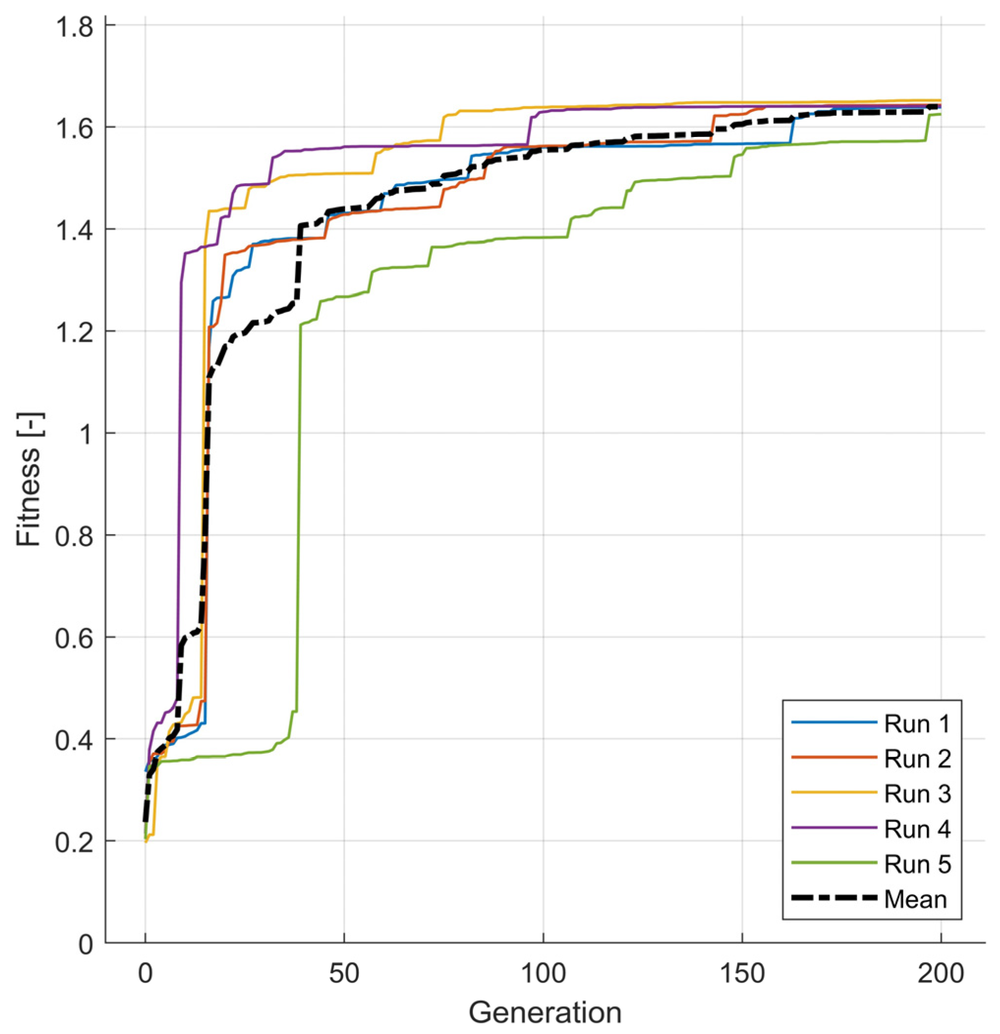 The Optimization of a Subsea Pipeline Installation Configuration Using ...