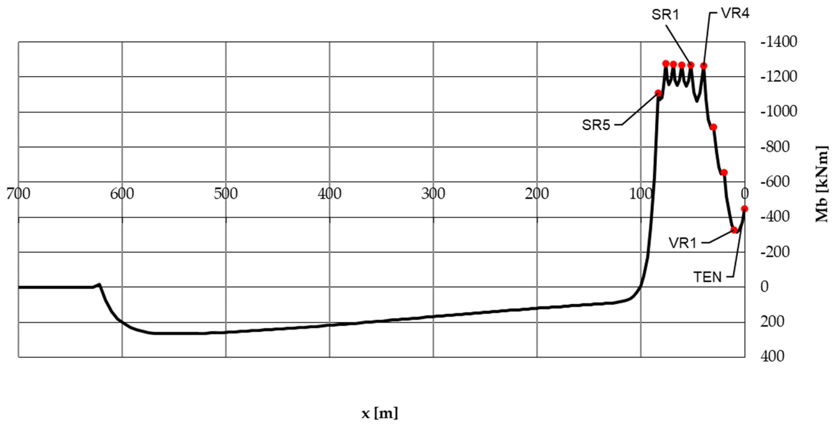 The Optimization of a Subsea Pipeline Installation Configuration Using a Genetic Algorithm