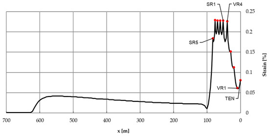 The Optimization of a Subsea Pipeline Installation Configuration Using a Genetic Algorithm