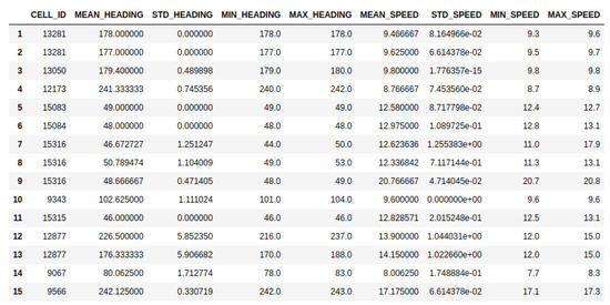 Trajectory Mining and Routing: A Cross-Sectoral Approach
