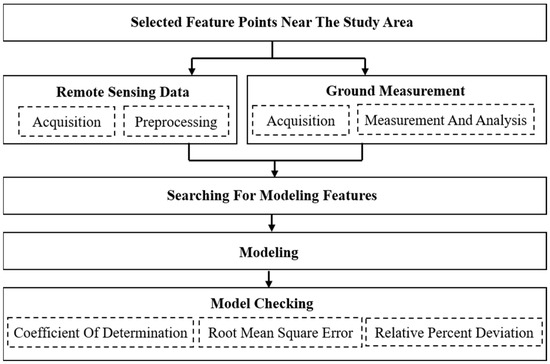 A Comprehensive Review of Machine Learning for Water Quality Prediction ...
