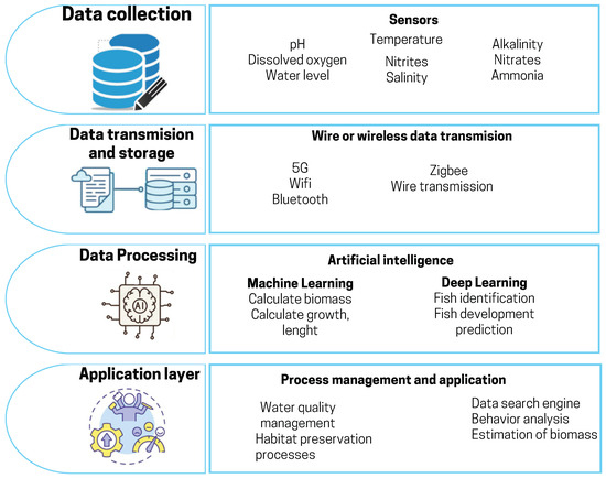 JMSE | Free Full-Text | Artificial Intelligence-Based Aquaculture ...