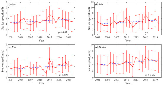 Changes in Beaufort High and Their Impact on Sea Ice Motion in the ...