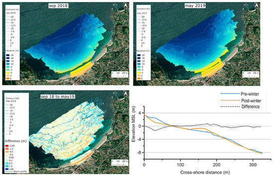 Morphodynamic Response of Open and Embayed Beaches to Winter Conditions ...