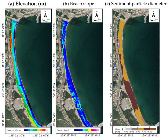 Prediction of Beach Sand Particle Size Based on Artificial Intelligence ...