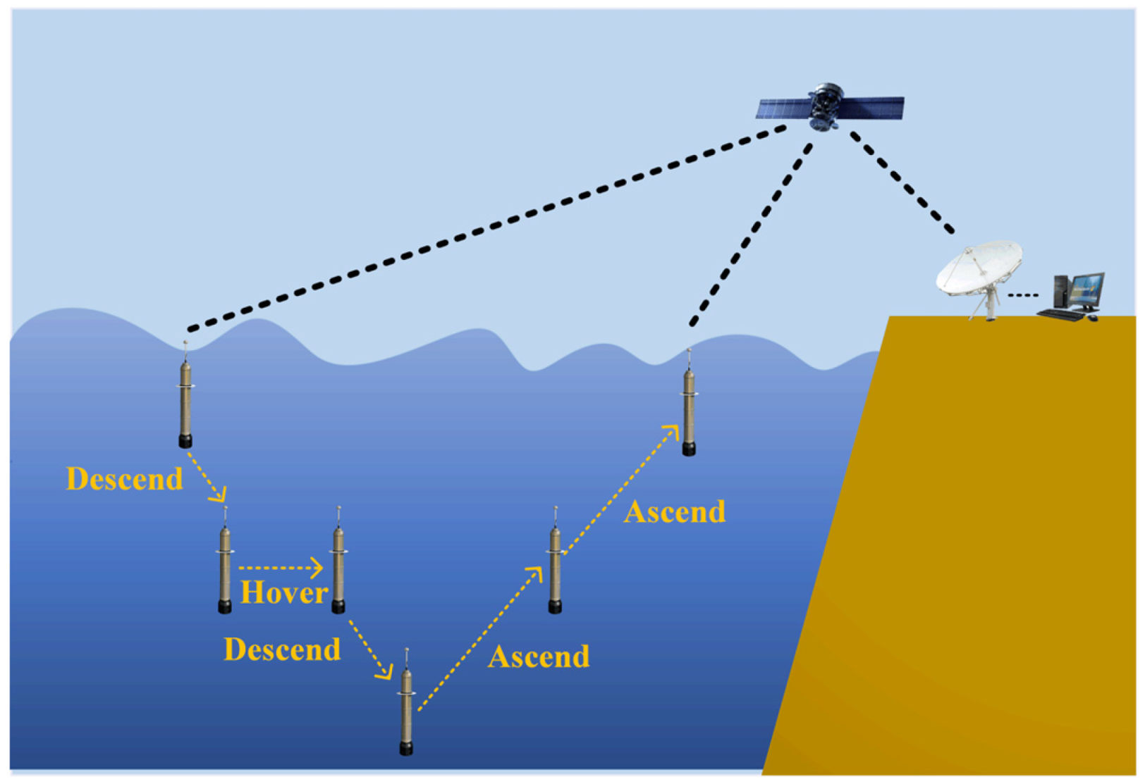 Communication Management and Data Compression Algorithm Design of BeiDou Transparent ...