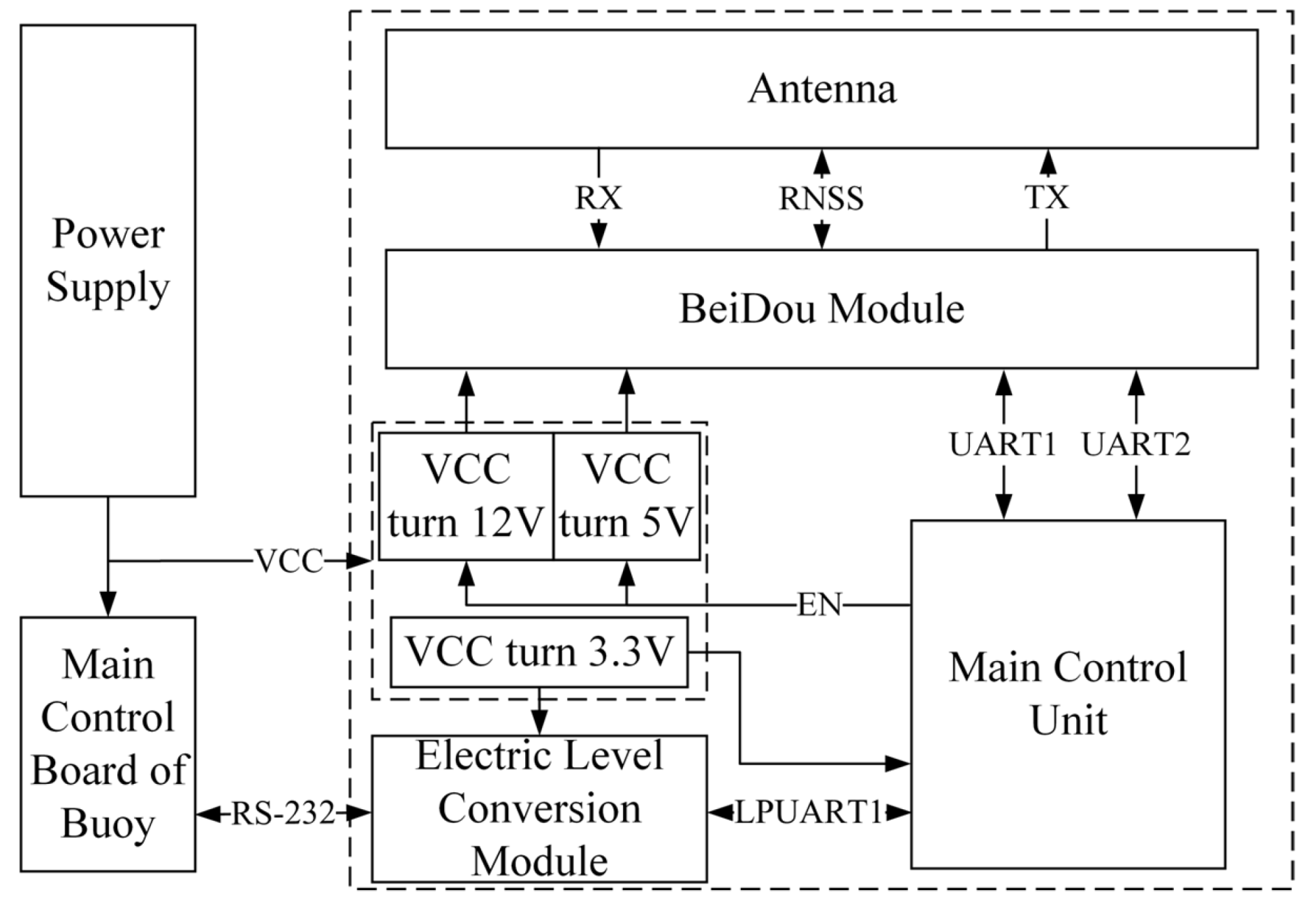 Communication Management and Data Compression Algorithm Design of BeiDou Transparent ...