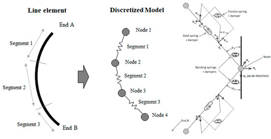 JMSE | Free Full-Text | The Construction Conditions of a Pre-Piling ...