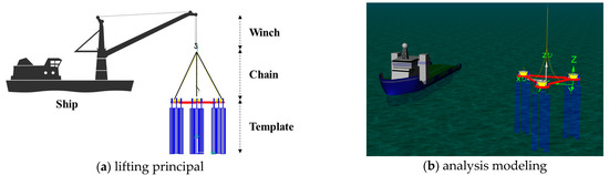 JMSE | Free Full-Text | The Construction Conditions of a Pre-Piling ...