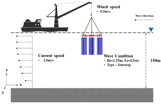 JMSE | Free Full-Text | The Construction Conditions of a Pre-Piling ...