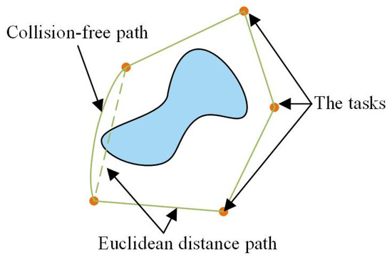 Intelligent Task Allocation and Planning for Unmanned Surface Vehicle ...