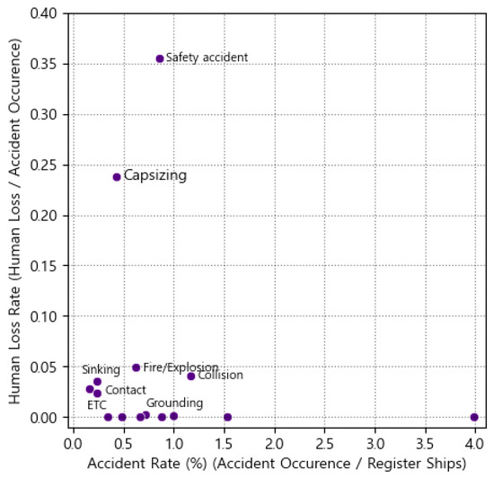 Predictive Model for Hydrostatic Curves of Chine-Type Small Ships Based ...