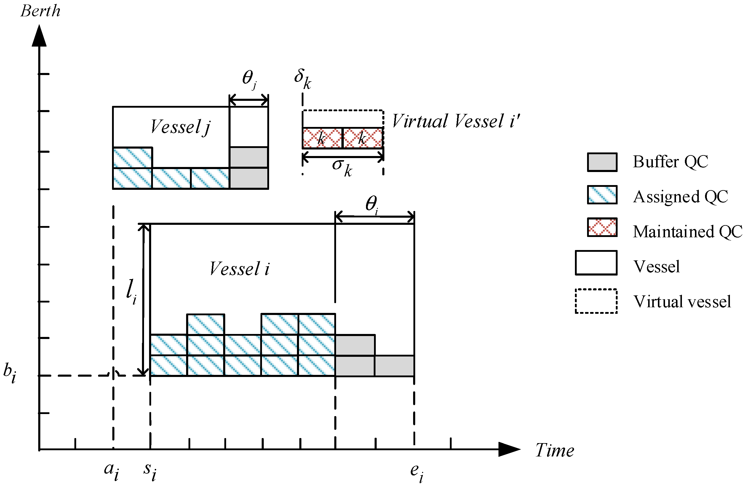 A Proactive-Reactive-Based Approach for Continuous Berth Allocation and Quay Crane Assignment ...
