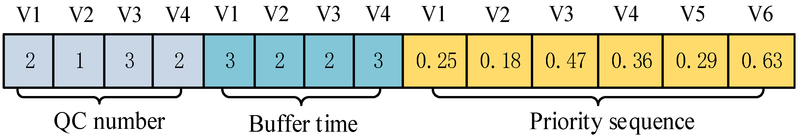 A Proactive-Reactive-Based Approach for Continuous Berth Allocation and Quay Crane Assignment ...