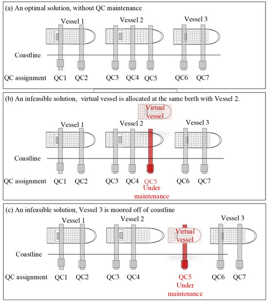A Proactive-Reactive-Based Approach for Continuous Berth Allocation and ...