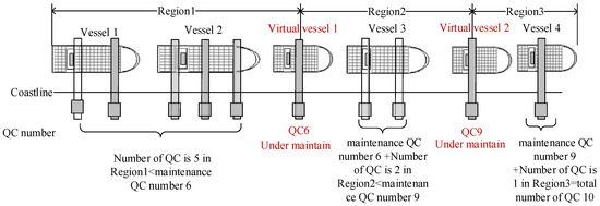 A Proactive-Reactive-Based Approach for Continuous Berth Allocation and ...