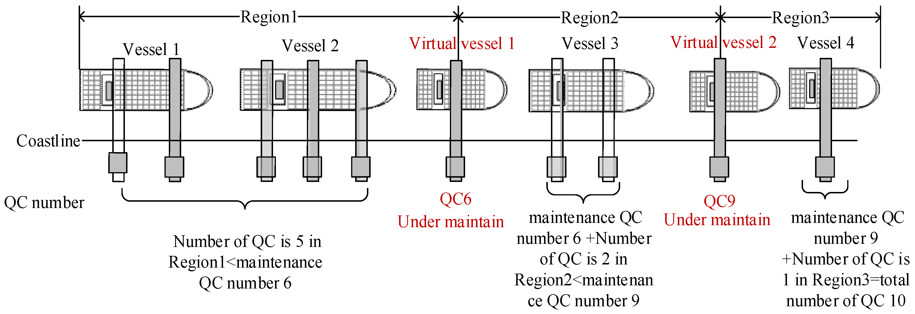 Jmse Free Full Text A Proactive Reactive Based Approach For Continuous Berth Allocation And
