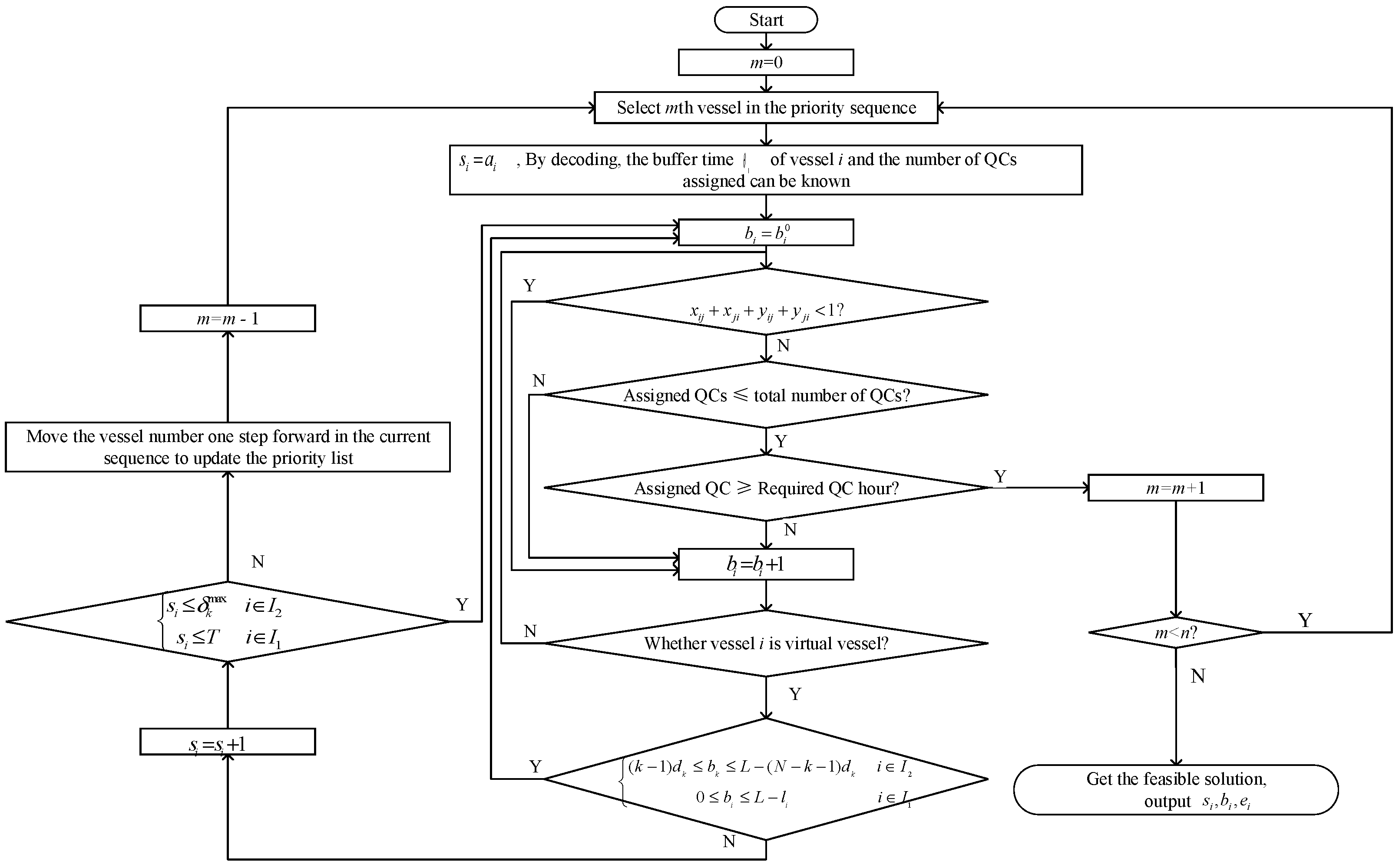 A Proactive-Reactive-Based Approach for Continuous Berth Allocation and Quay Crane Assignment ...