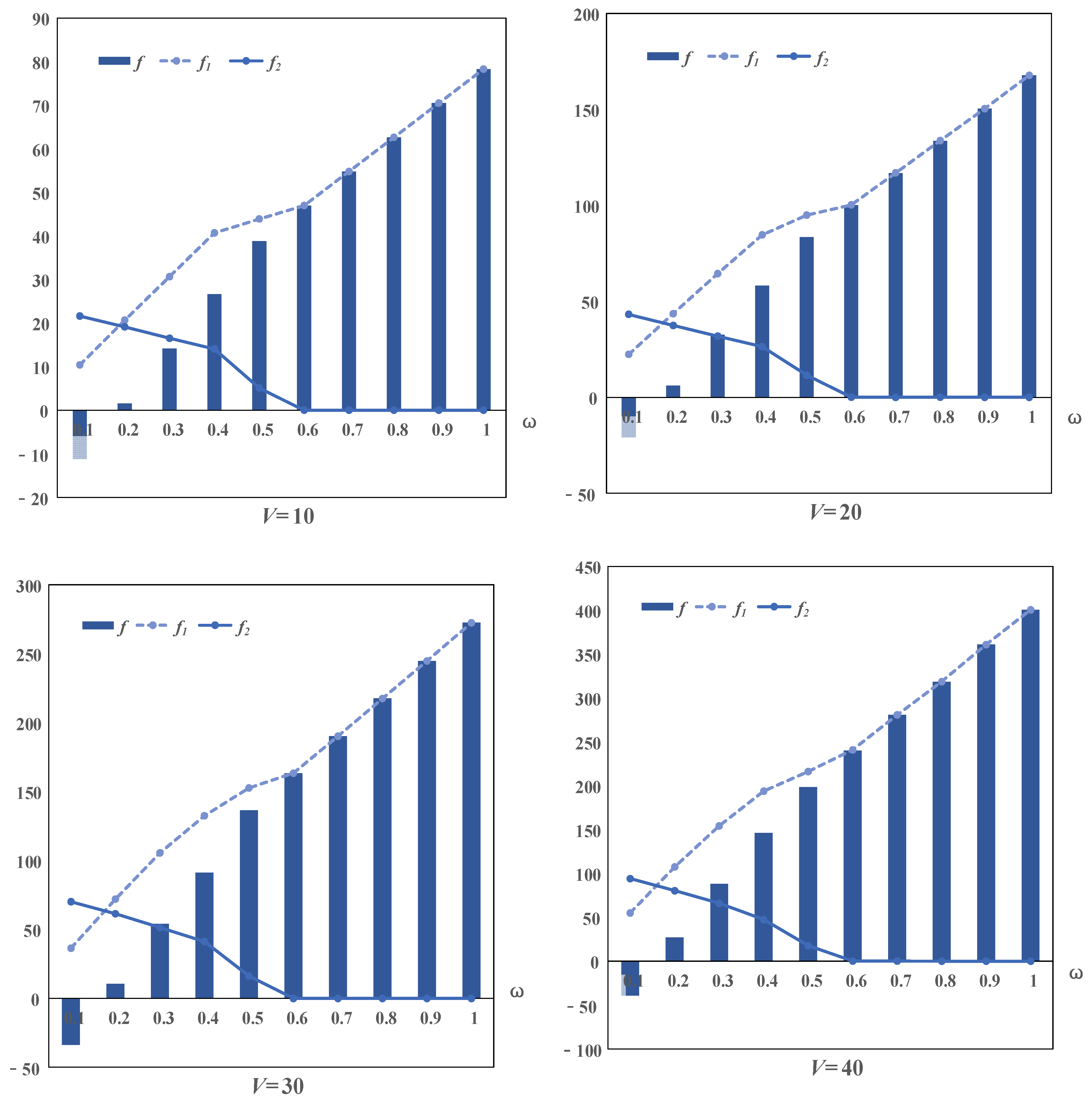 Jmse Free Full Text A Proactive Reactive Based Approach For Continuous Berth Allocation And