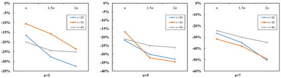 A Proactive-Reactive-Based Approach for Continuous Berth Allocation and ...