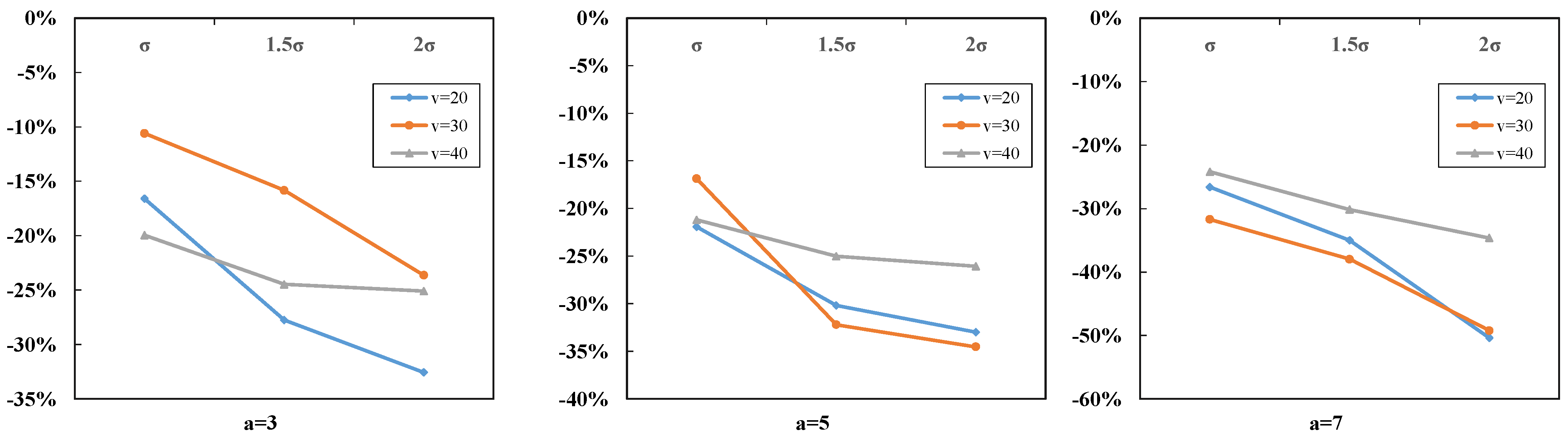 Jmse Free Full Text A Proactive Reactive Based Approach For Continuous Berth Allocation And