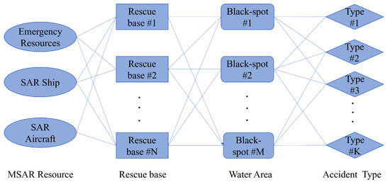 A Multi-Objective Optimization Method for Maritime Search and Rescue ...