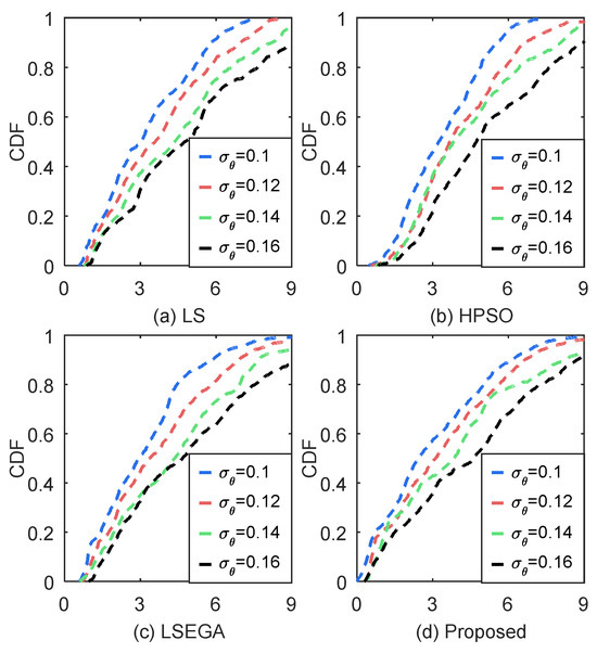 JMSE | Free Full-Text | Robust Positioning Estimation for Underwater Acoustics Targets with Use ...