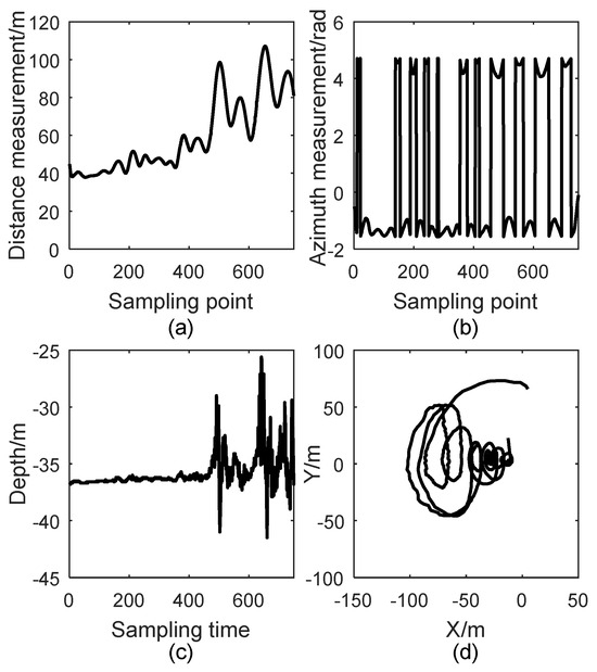 JMSE | Free Full-Text | Robust Positioning Estimation for Underwater Acoustics Targets with Use ...