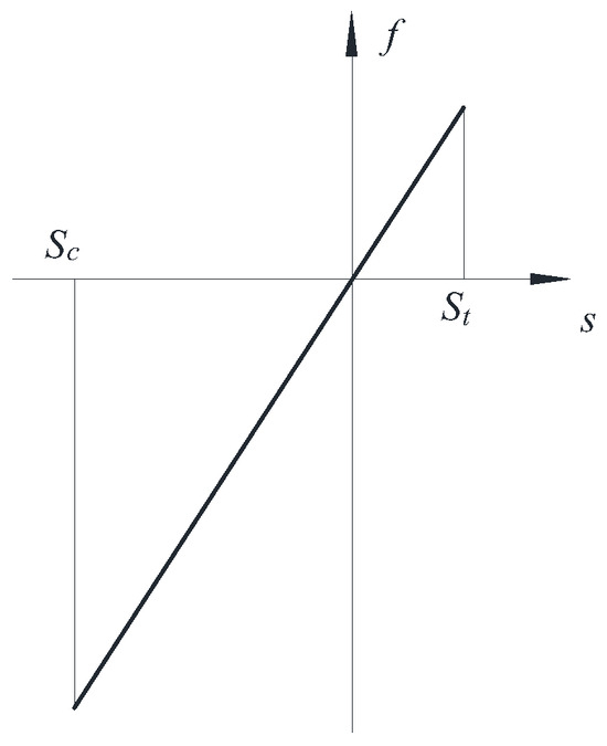 Peridynamic Simulation of the Penetration of an Ice Sheet by a ...