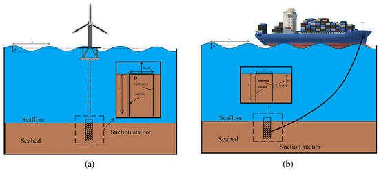 JMSE | Free Full-Text | Numerical Modeling of Composite Load-Induced Seabed Response around a ...