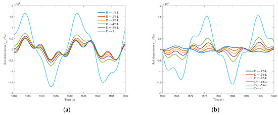JMSE | Free Full-Text | Numerical Modeling of Composite Load-Induced Seabed Response around a ...