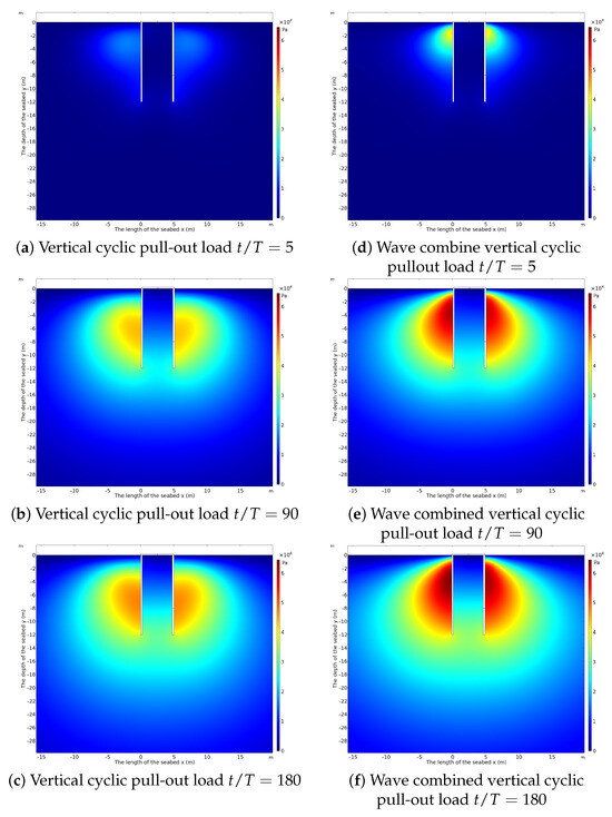 JMSE | Free Full-Text | Numerical Modeling of Composite Load-Induced Seabed Response around a ...