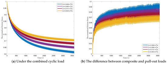 JMSE | Free Full-Text | Numerical Modeling of Composite Load-Induced Seabed Response around a ...