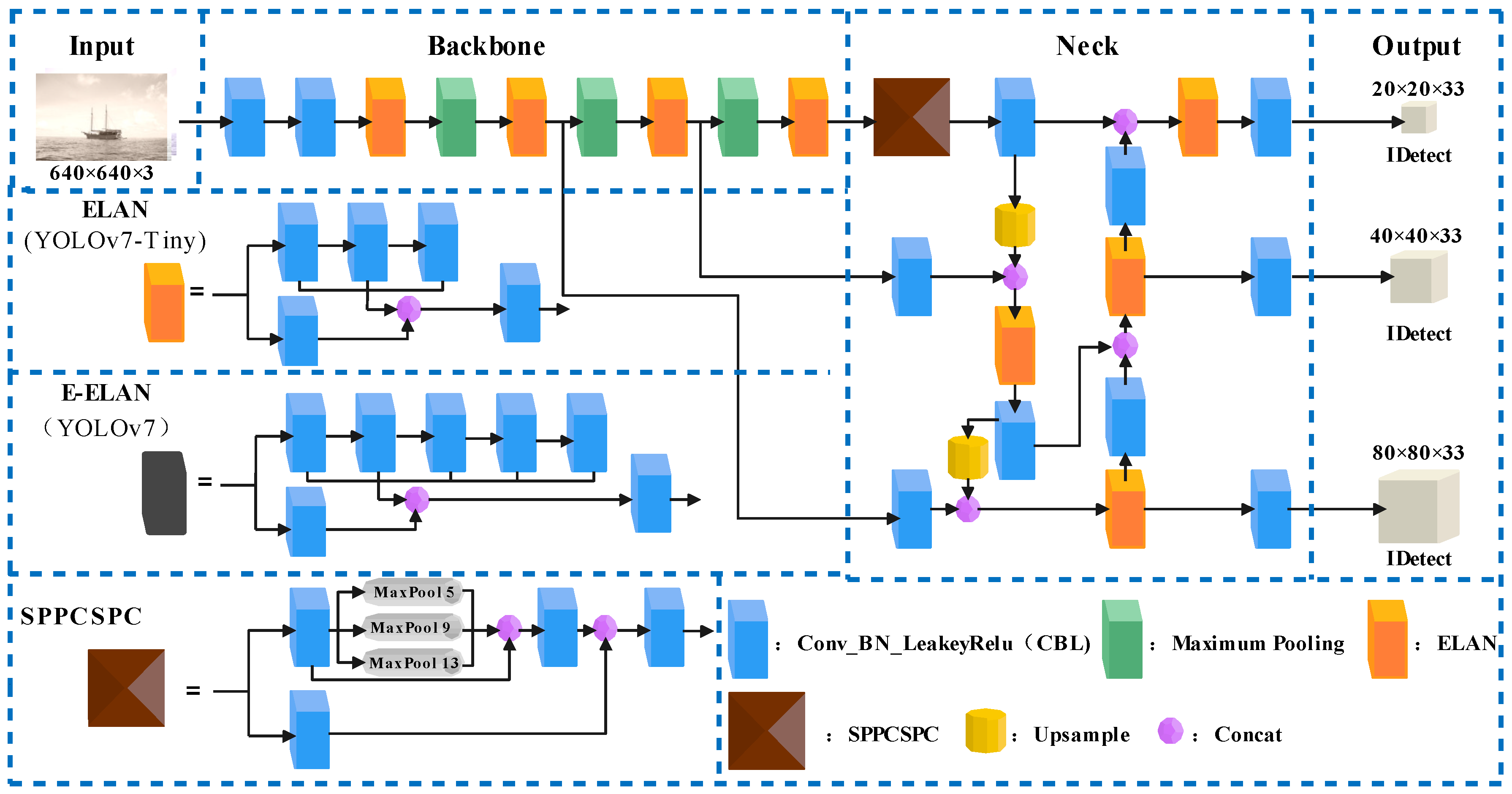 YOLOv7-Ship: A Lightweight Algorithm for Ship Object Detection in Complex Marine Environments
