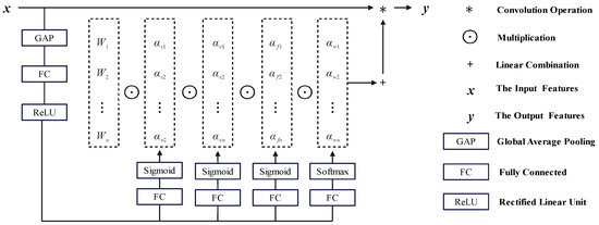 YOLOv7-Ship: A Lightweight Algorithm for Ship Object Detection in Complex Marine Environments
