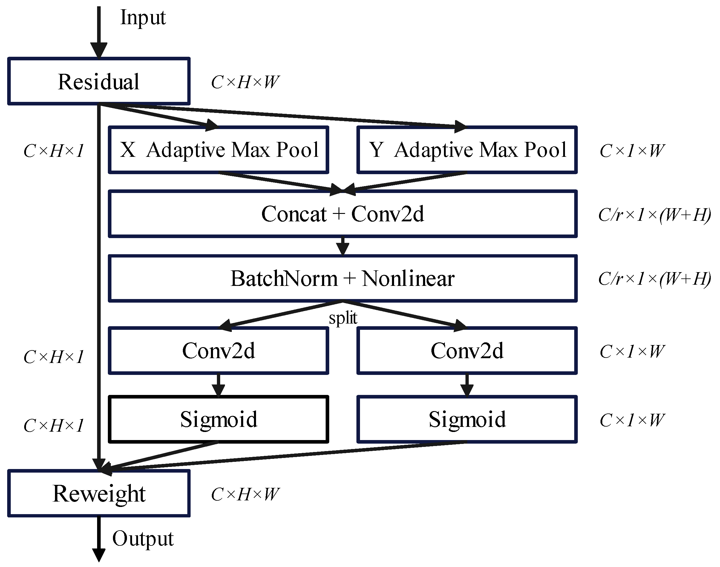 YOLOv7-Ship: A Lightweight Algorithm for Ship Object Detection in Complex Marine Environments