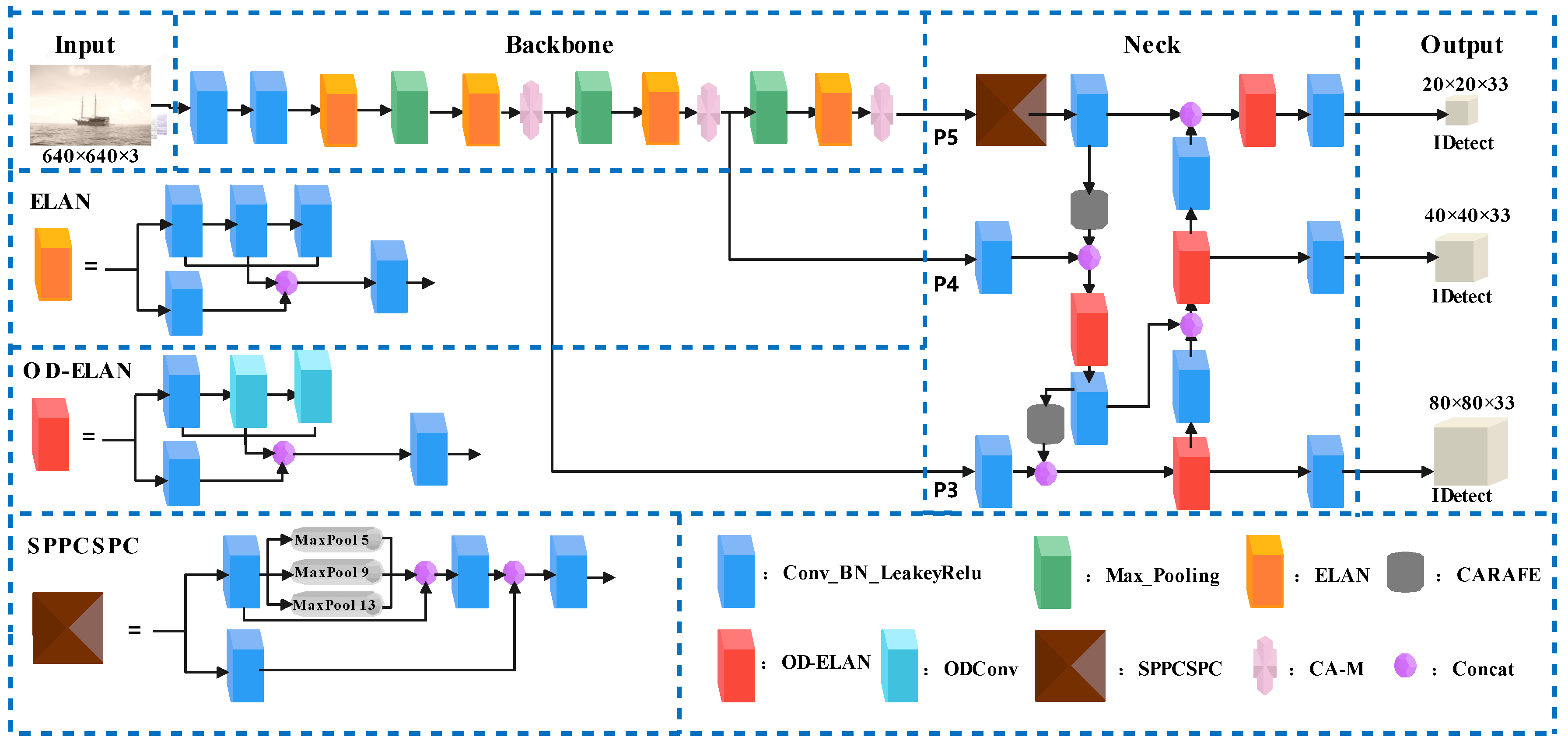 YOLOv7-Ship: A Lightweight Algorithm for Ship Object Detection in Complex Marine Environments