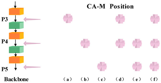 YOLOv7-Ship: A Lightweight Algorithm for Ship Object Detection in Complex Marine Environments