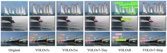 Yolov7 Ship A Lightweight Algorithm For Ship Object Detection In