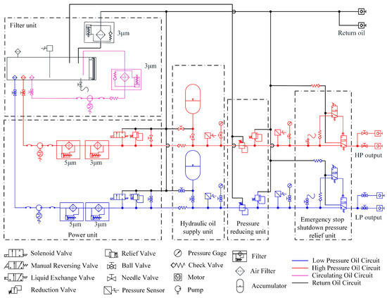 A Deep-Sea Environment Simulated Test System for Subsea Control Modules ...