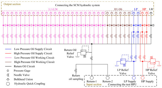 A Deep-Sea Environment Simulated Test System for Subsea Control Modules ...