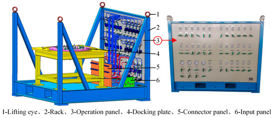 A Deep-Sea Environment Simulated Test System for Subsea Control Modules ...