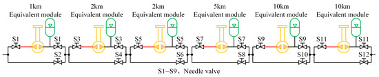 A Deep-Sea Environment Simulated Test System for Subsea Control Modules ...