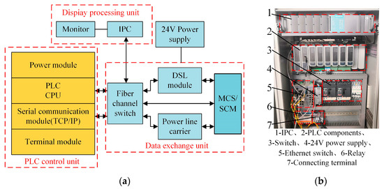 A Deep-Sea Environment Simulated Test System for Subsea Control Modules ...