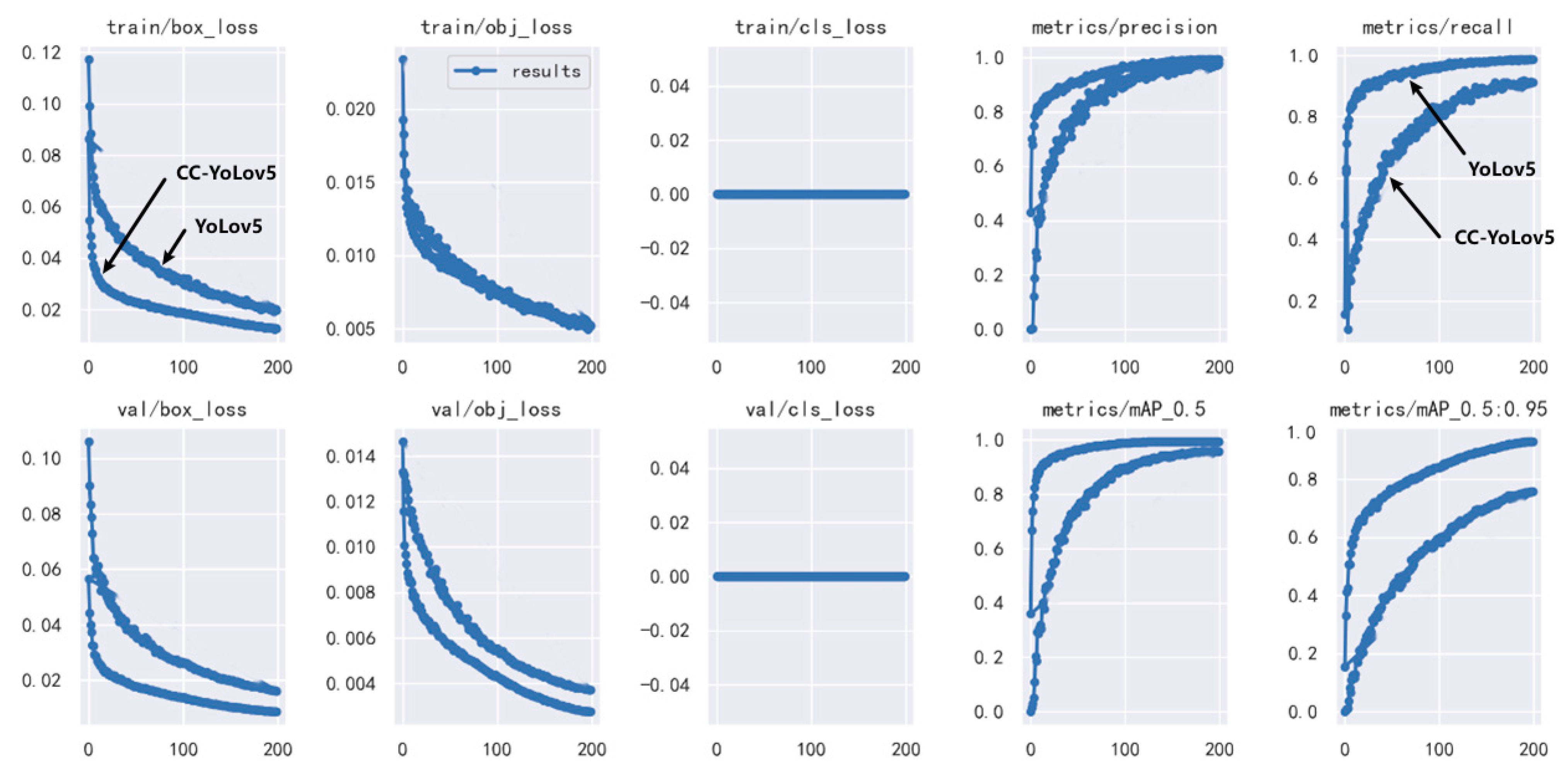 Improved YOLOv5 Algorithm for Real-Time Prediction of Fish Yield in All Cage Schools