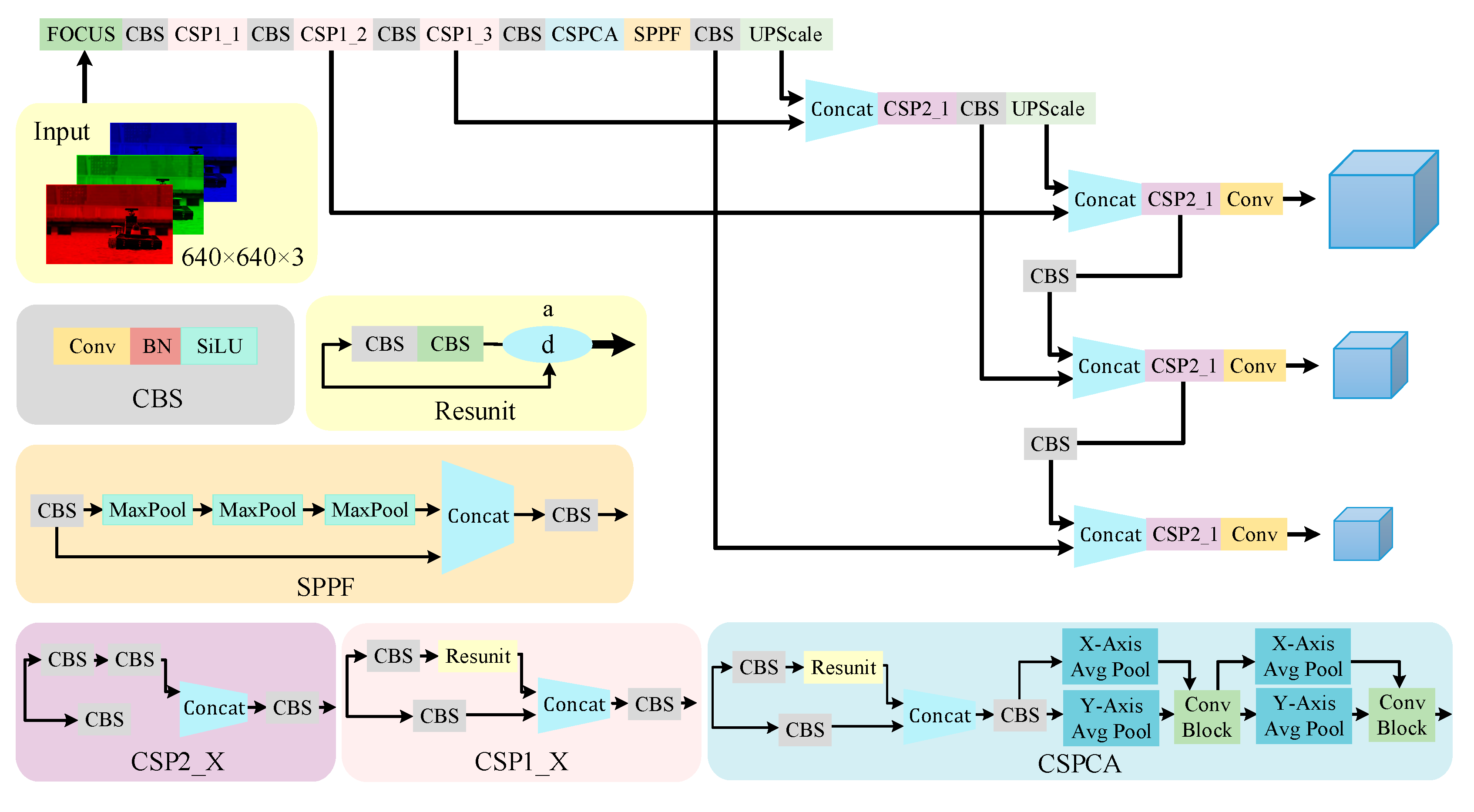 JMSE | Free Full-Text | StereoYOLO: A Stereo Vision-Based Method for ...