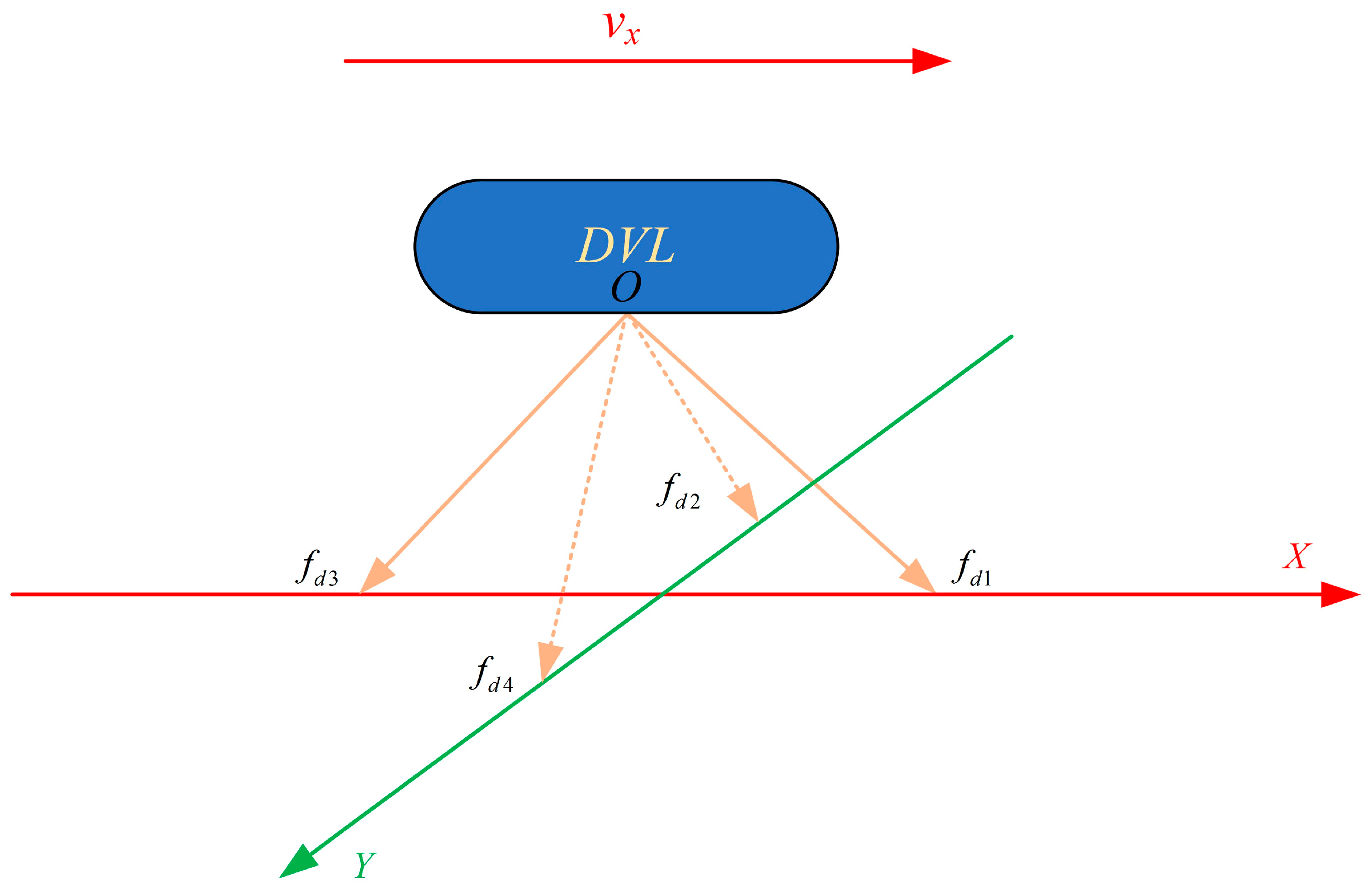 A Low-Cost and High-Precision Underwater Integrated Navigation System