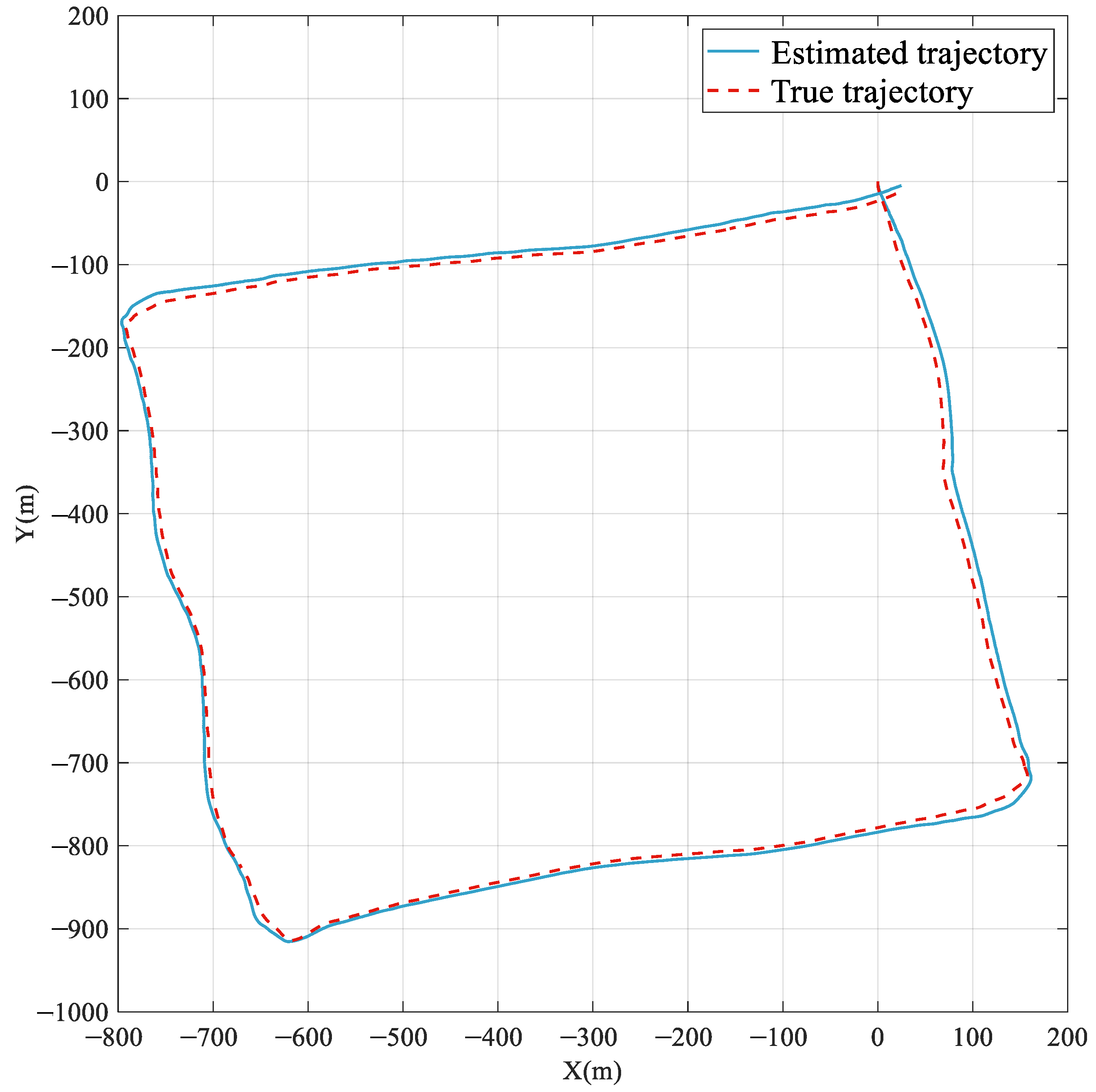 A Low-Cost and High-Precision Underwater Integrated Navigation System